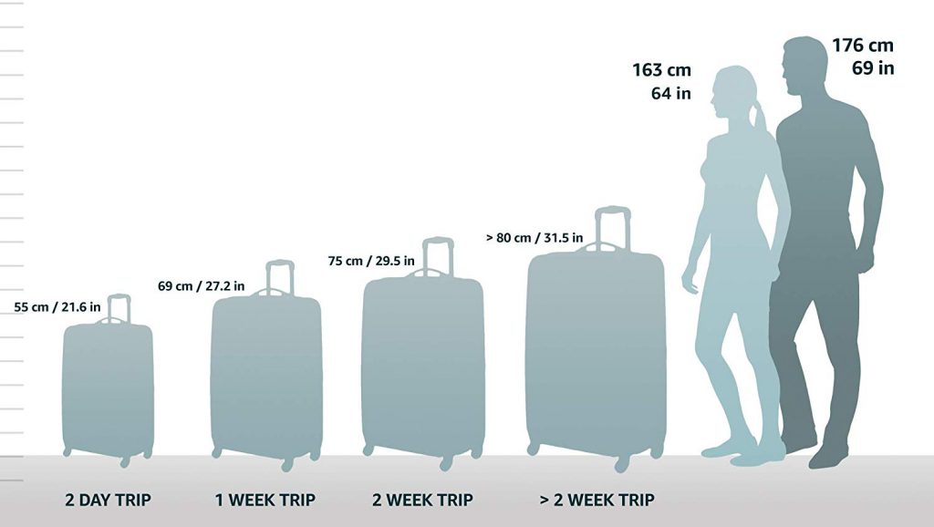 10 Best Lightweight Suitcases For International Travel